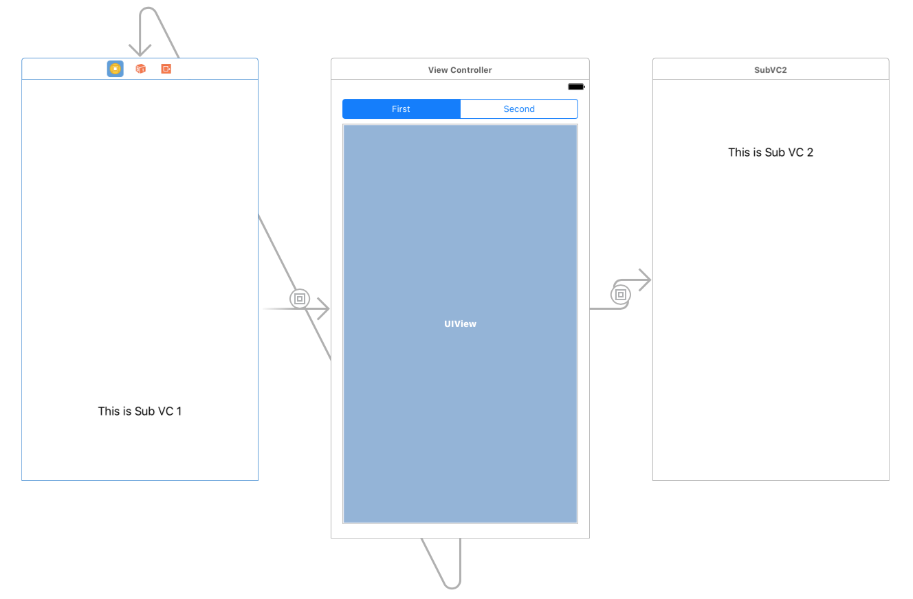 Quick Swift Segment Control To Display View Controllers John Xiong